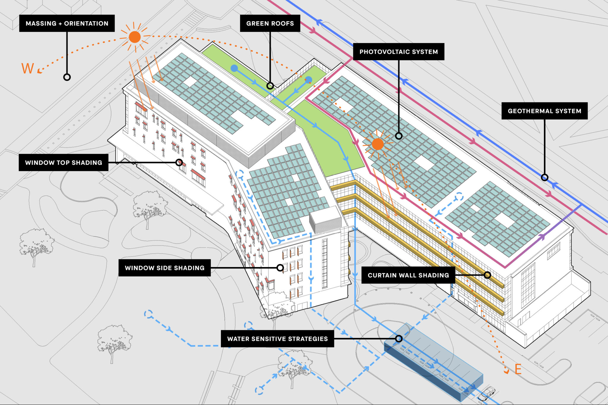Health Professions Building - RATIO