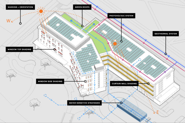Health Professions Building - RATIO